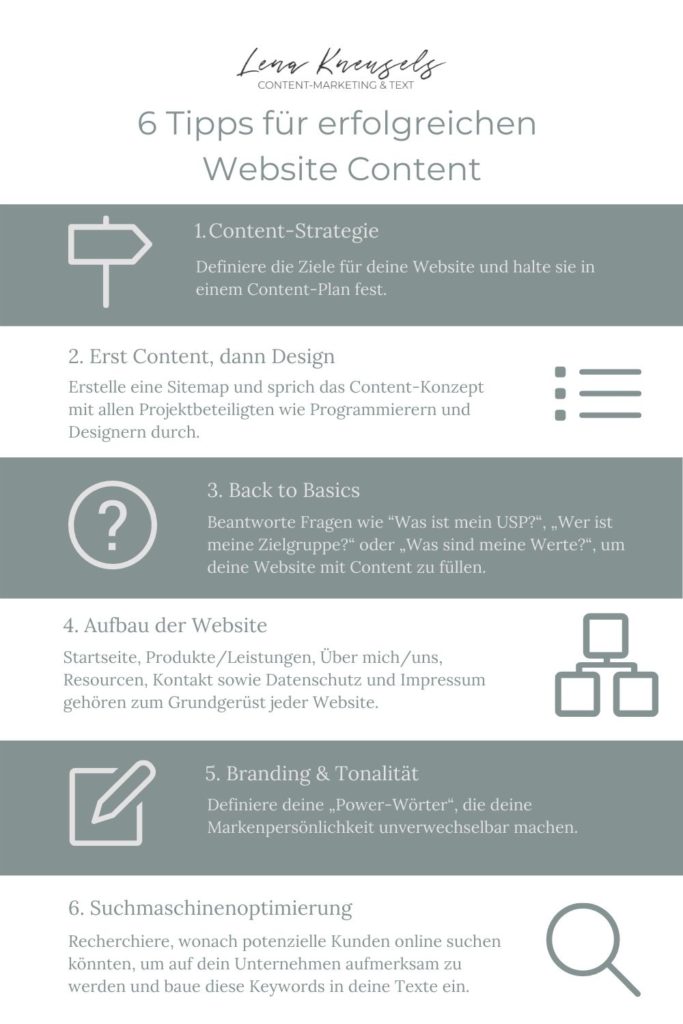 Website Content erstellen mit Plan - Lena Kneusels