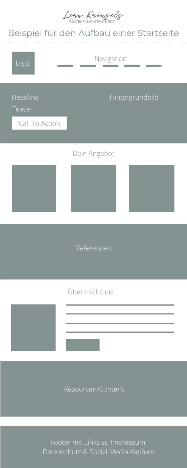Website Content erstellen mit Plan - Lena Kneusels